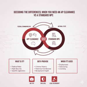 Decoding the Differences: When You Need an AFP Clearance Police Check ...